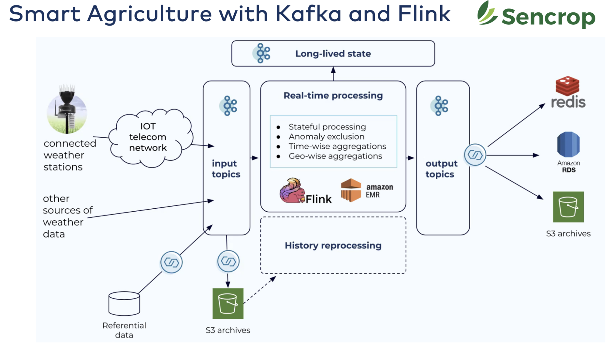 2024 年 Kafka 和 Flink 数据流的 5 大趋势 上海软件外包公司 知力科技